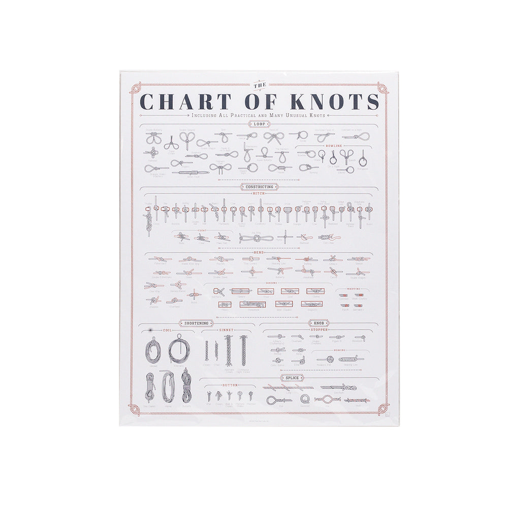 Pop Chart The Chart of Knots | Clove & Creek