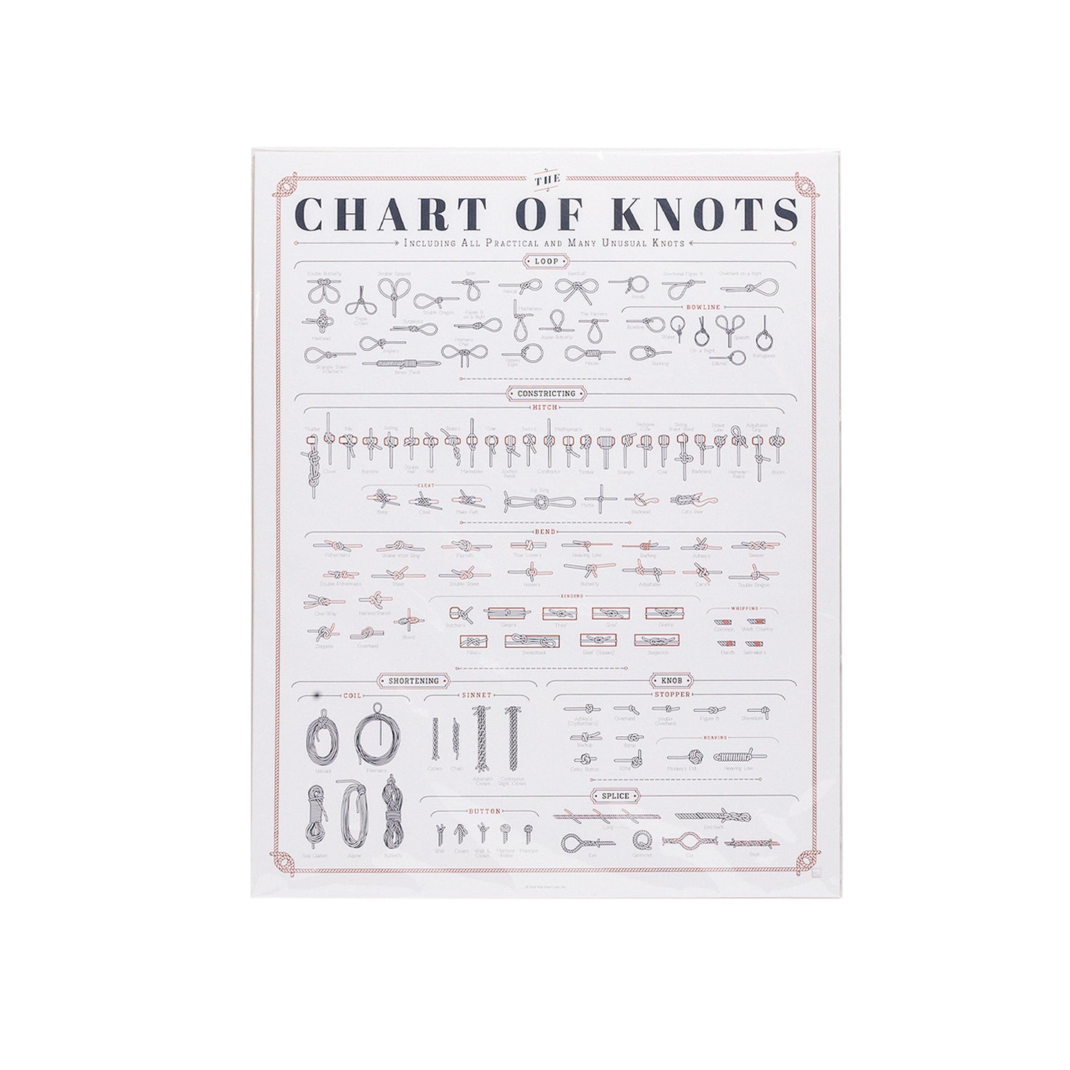 Pop Chart The Chart of Knots | Clove & Creek